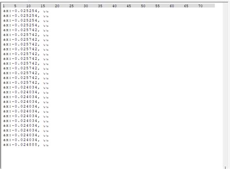 Sharing Data On Stm32h745 Using Hsem Produces Dupl