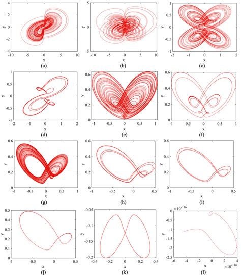 A Double Wing Chaotic Attractor For R003 B Four Wing Chaotic Download Scientific