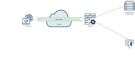 Vpn для удаленного доступа клиентов Remote Access Vpn Usergate База Знаний