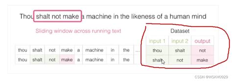 【自然语言处理】word2vec 词向量模型详解 Python代码实战word2vec模型 Csdn博客