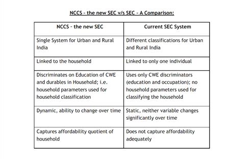 From Novice To Nccs Pro A Complete Classification Manual