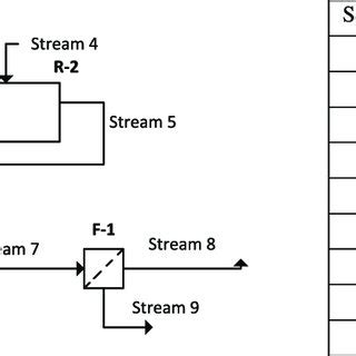 FDCA Production Process Block Diagram Download Scientific Diagram