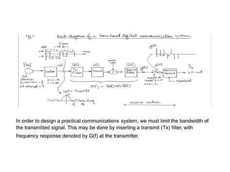 Baseband Digital Data Transmission Pptx