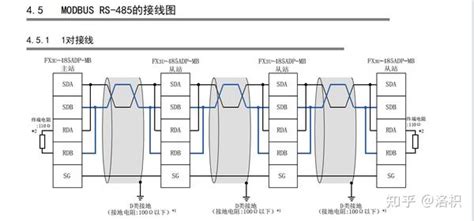 三菱plc的 modbus rs 485通信 知乎