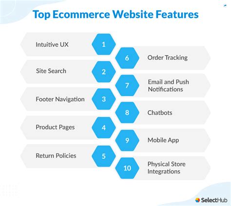 Top 20 Ecommerce Software Platform Features For 2025
