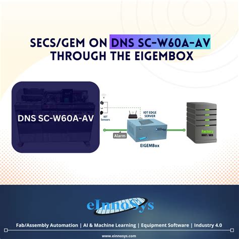 Einnosys On Linkedin Secsgem Eigembox Industrialautomation Efficiency