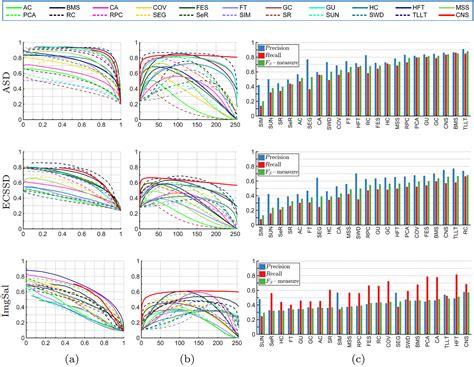 Exploiting Color Name Space For Salient Object Detection Jing Lou 楼竞