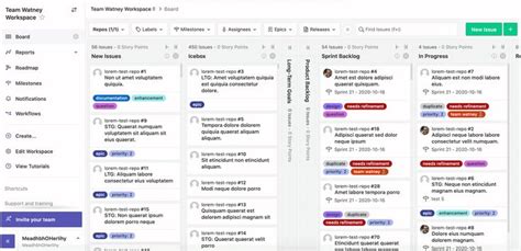 Automate Sprint Planning With Zenhub Sprints How To Plan Agile Process African American History