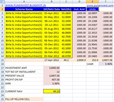 How To Calculate Sip Return Calculator 1100 Pune Invest