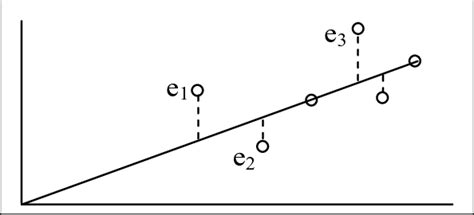 Best Fit Line Concept Download Scientific Diagram