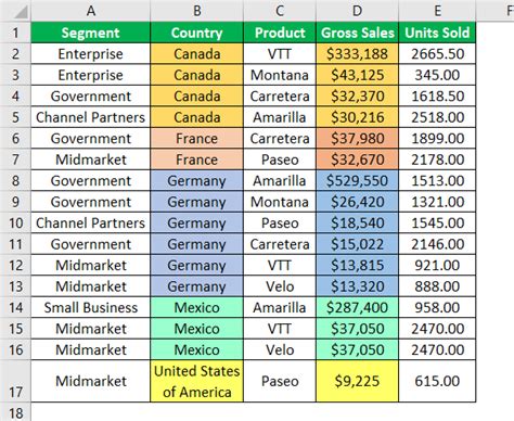 Vba Sort Range How To Sort Range In Excel Vba