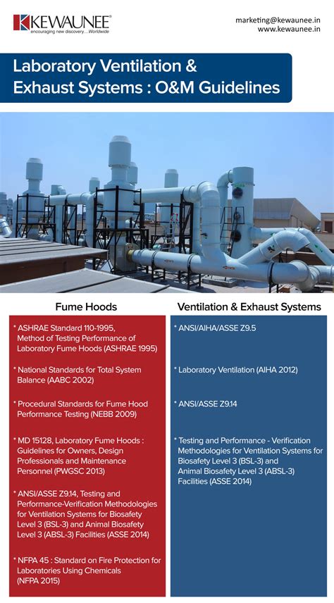 Laboratory Ventilation And Exhaust Systems Oandm Guidelines Kewaunee