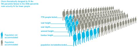 Ergonomics For Interaction Designers Part 2 DESIGNING For Humans