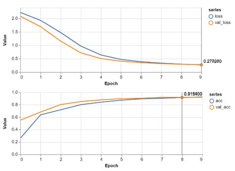 day10 tensorflow js mnist手寫數字辨識2 it 邦幫忙 一起幫忙解決難題，拯救 it 人的一天