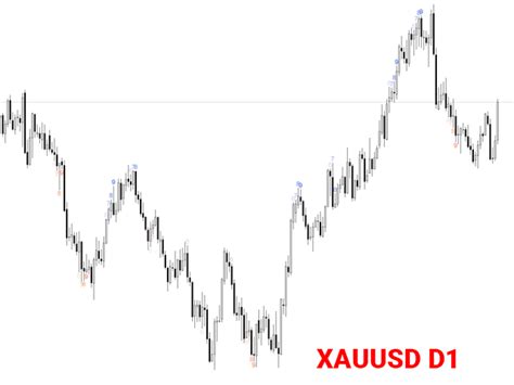 Buy The Magic Td Sequential 9 Technical Indicator For Metatrader 5 In