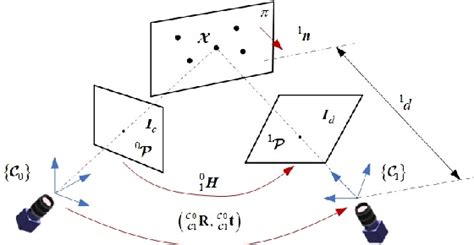 Homography Matrix Based Trajectory Planning Method For Robot Uncalibrated Visual Servoing Paper