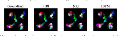Figure 1 From Hierarchical Relational Inference Semantic Scholar