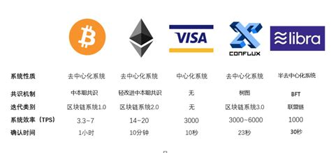conflux基础问答 互动交流 Conflux Forum