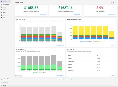 Integrating Kubecost With Amazon Managed Service For Prometheus Aws