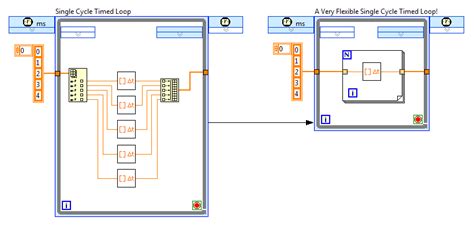 For Loop Within Single Cyle Timed Loop Ni Community