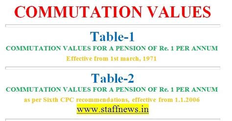 Pension Commutation Values Table I And Ii Central Government Employee News And Tools