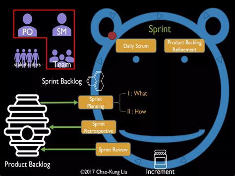 Scrum Drawing Game 20 Draw Your Dream House Chao Kung Liu Pdf Scrum Drawing Game 20 Draw Your Dream House Chao Kung Liu Pdf