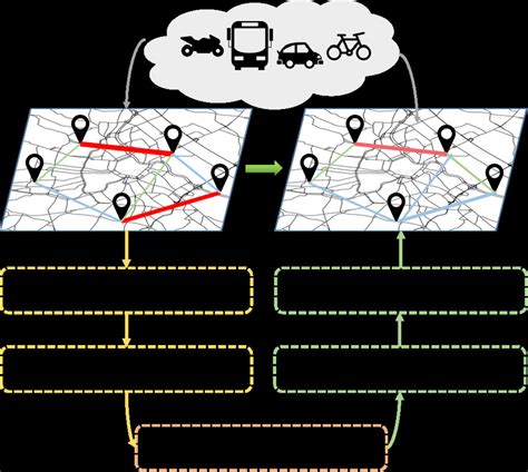 Application And Process Of Traffic Flow Prediction Download Scientific Diagram