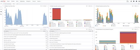 Snort Ids Processing Security Content Pack