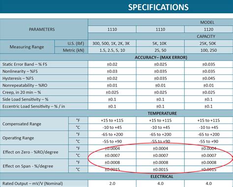 Understanding Load Cell Temperature Compensation Interface