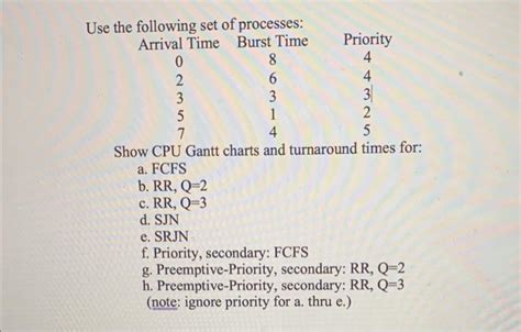 Solved Use The Following Set Of Processes Show Cpu Gantt