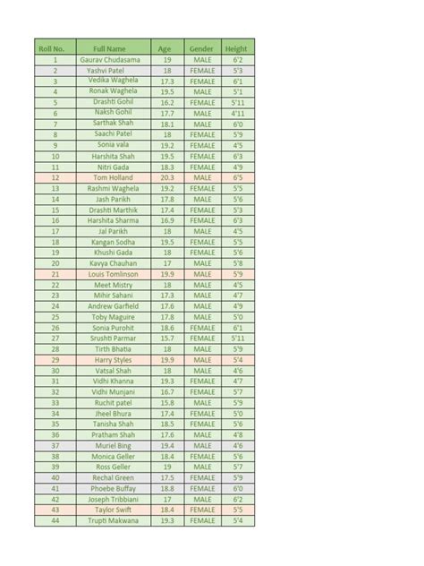 Assignment 1 Data Pdf