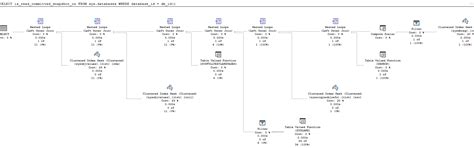 Most Efficient Way To Determine If A Sql Server Database Is Using Read