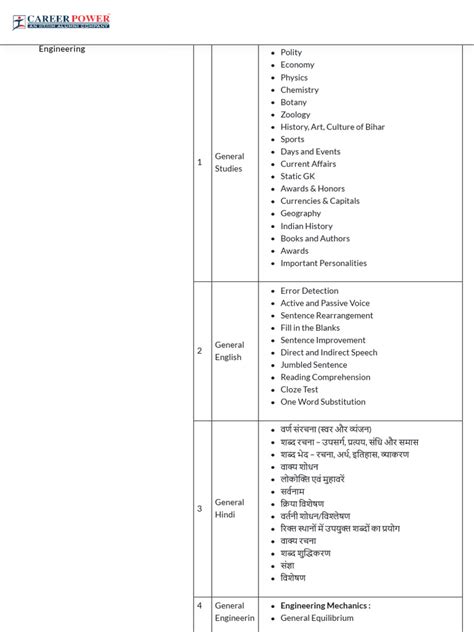 Bpsc Ae Syllabus 2025 And Exam Pattern For Assistant Engineer Pdf Deep Foundation