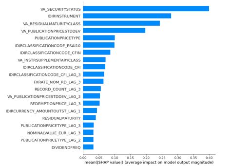 Shapley Feature Values By Treeexplainer 25 Download Scientific Diagram