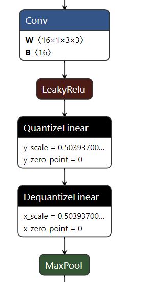 Quantization Aware Training Model Has Weird Inference Behavior · Issue