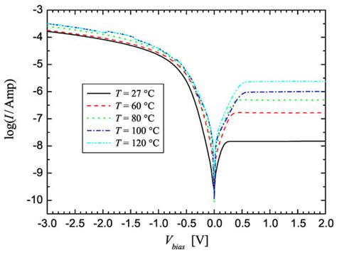Materials Special Issue Nanodevices In 2d Materials Theory And Simulations