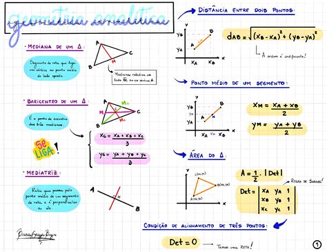 Mapa Mental Sobre Geometria AnalÍtica Maps4study