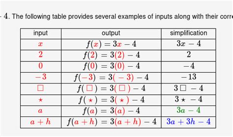 Tables In Problem Summary Are Poorly Formatted Issue 132 Openlab