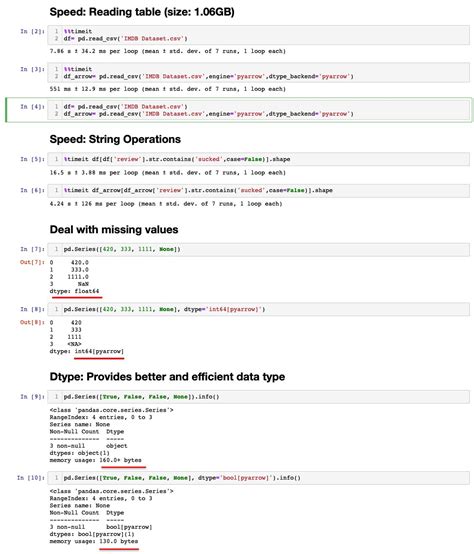 Vibhu Goel On Linkedin Great News For Data Analysts And Python