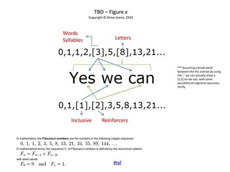 Social Engineering With Fibonaccis Numbers Pptx