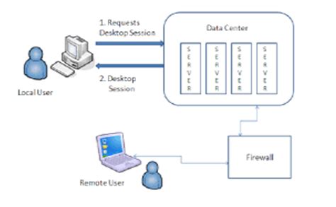 Sdn Ibn Vs Traditional Networking Free Essay Example