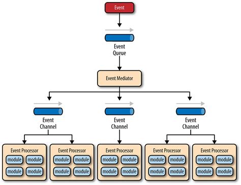 Memory Estimation Cheatsheet For Bytekbmbgbtb Conversion By Bindu C Medium