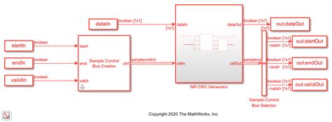 Encode Streaming Data Using General Crc Generator Hdl Optimized Block For 5g Nr Standard