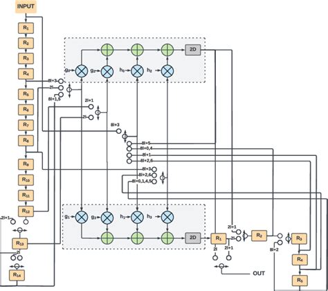 Figure 4 From Design Of Dnn Based Low Power Vlsi Architecture To Classify Atrial Fibrillation
