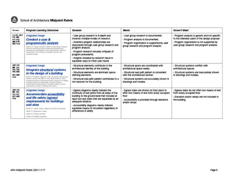 Undergraduate Midpoint Check In Artu School Of Architecture