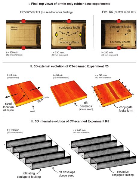 Se Assets A Systematic Comparison Of Experimental Set Ups For