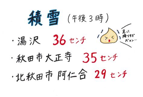 雨雪判別表と積雪 えびステ