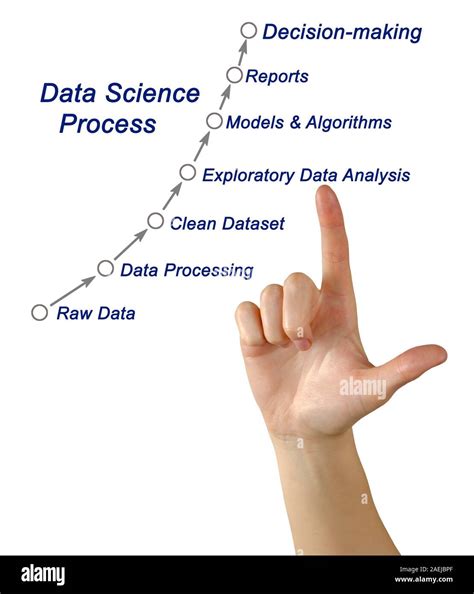 Data Science Process Stock Photo Alamy