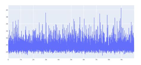 Pca Finding Inequality Relationships In Stochastic Data Cross Validated