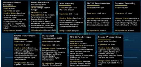 Juby Chirayath On Linkedin Eyindia